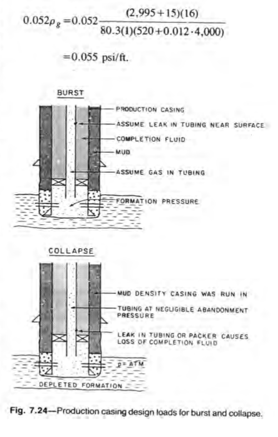 7.19 Complete the design of the production casing | Chegg.com