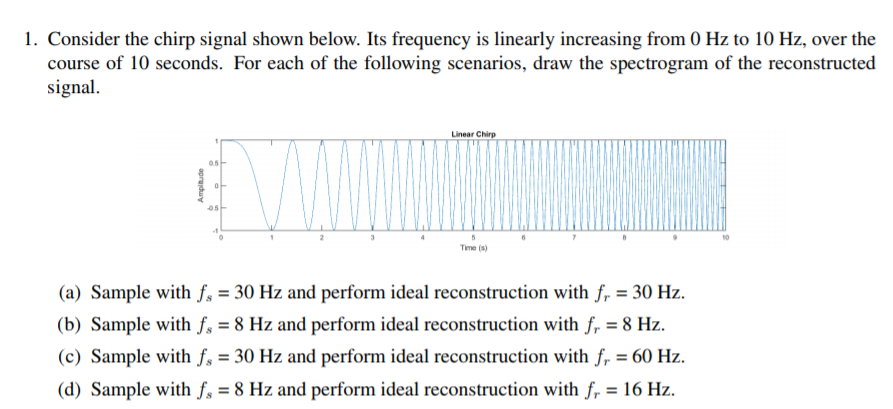 Solved Consider the chirp signal shown below. Its frequency | Chegg.com