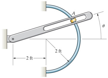 Solved The 0.5-lb slider A is pushed along the circular bar | Chegg.com