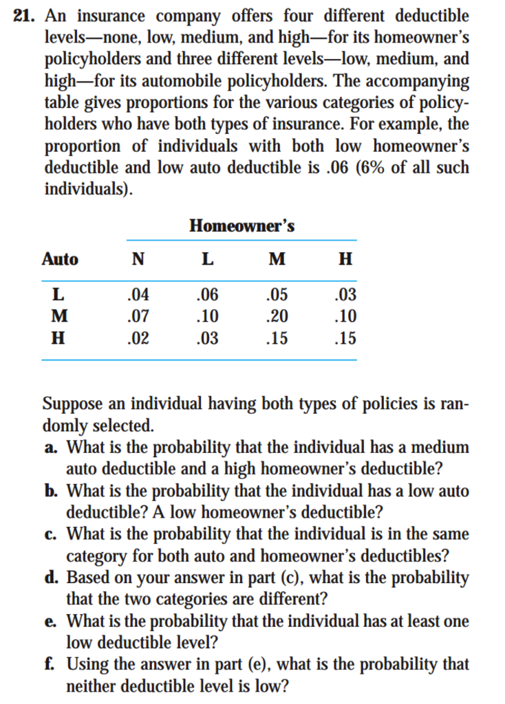 Solved An insurance company offers four different deductible | Chegg.com