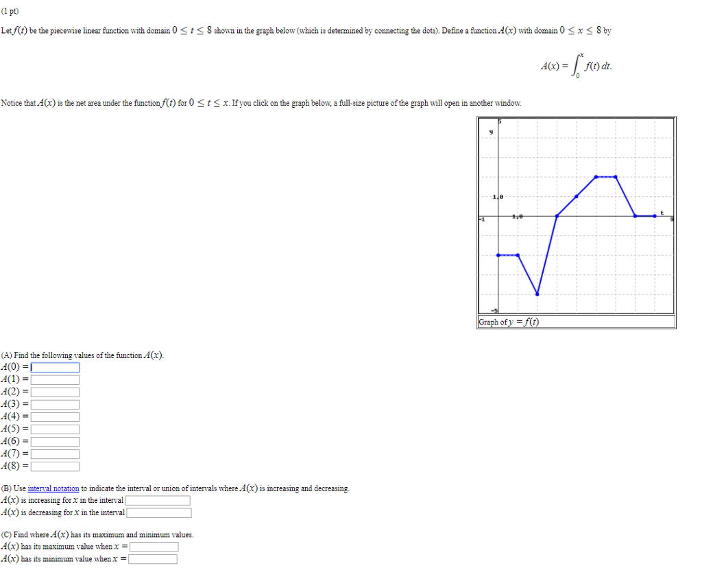 Solved Let f(t) be the piecewise linear function with domain | Chegg.com