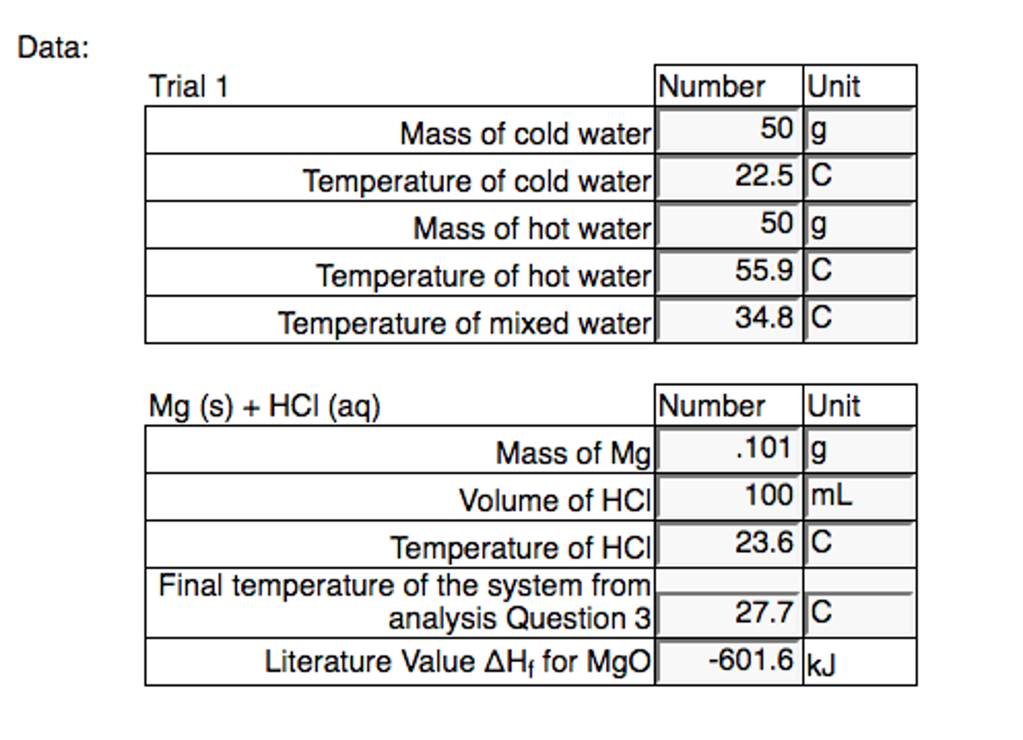 Calculate the q contents Reaction Mg + 2HCl -> MgCl2 | Chegg.com