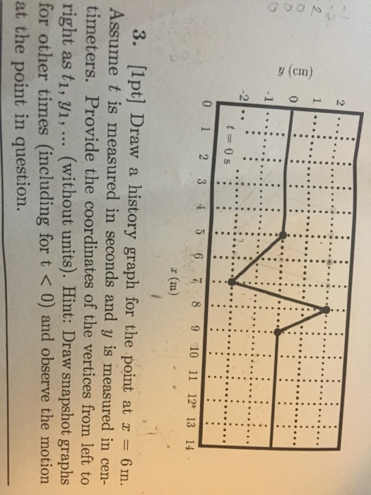 Solved Consider the snapshot graph given below, which shows | Chegg.com