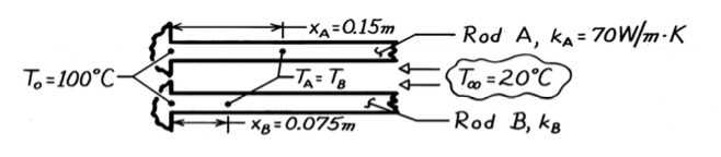 Solved Heat Transfer Given 2 long rods as shown below, | Chegg.com