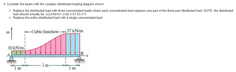Solved 4. Consider the beam with the complex distributed | Chegg.com