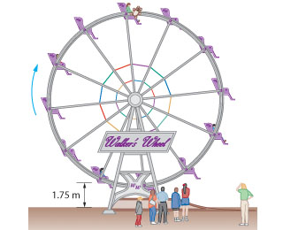 Solved A passenger on the Ferris wheel with a radius of 5.20 | Chegg.com
