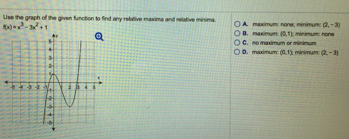 Solved Use the graph of the given function to find any | Chegg.com