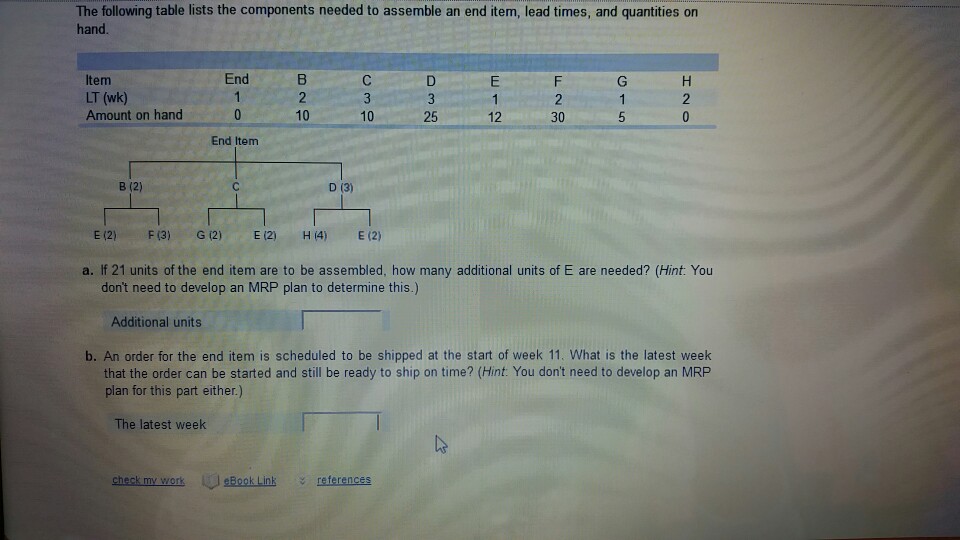 Solved The following table lists the components needed to | Chegg.com