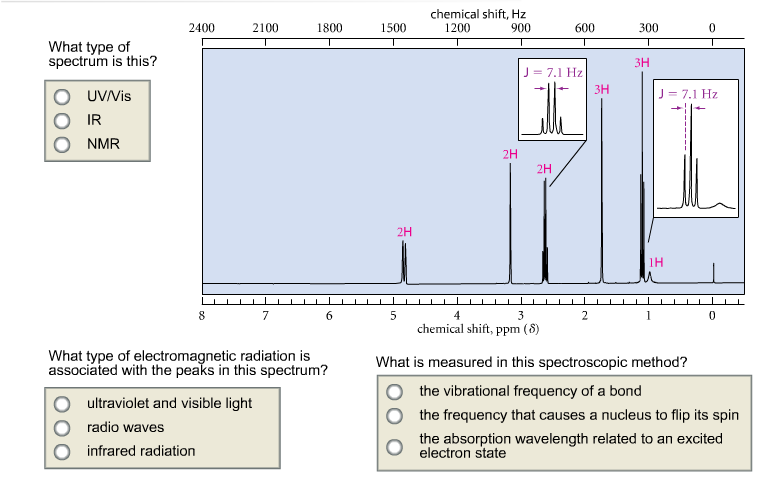 Solved What type of spectrum is this? UV/Ve IR NMR What | Chegg.com