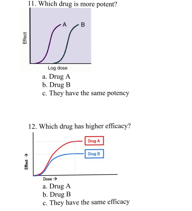 Solved Which drug is more potent? Drug A Drug B They have | Chegg.com