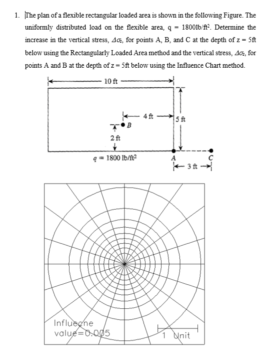Solved 1. The plan of a flexible rectangular loaded area is | Chegg.com