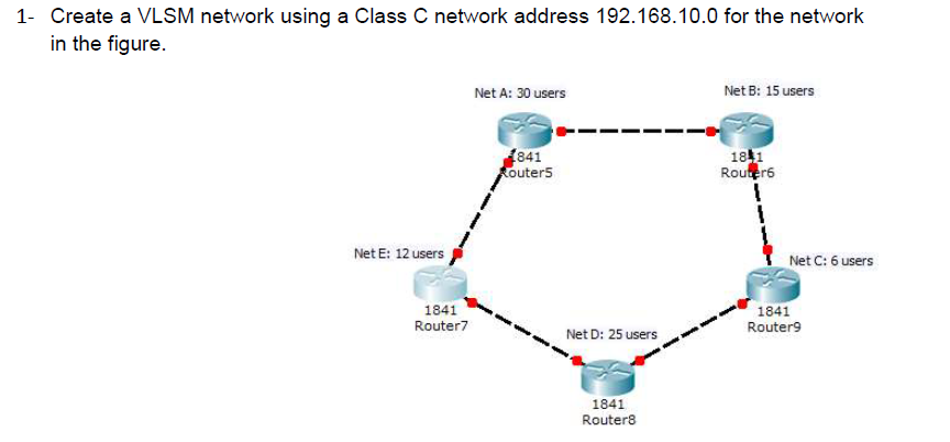 Solved Create a VLSM network using a Class C network | Chegg.com