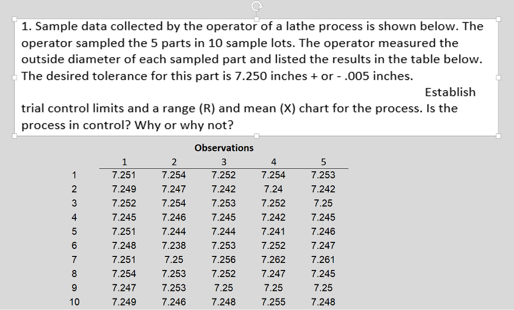 Solved 1. Sample data collected by the operator of a lathe | Chegg.com