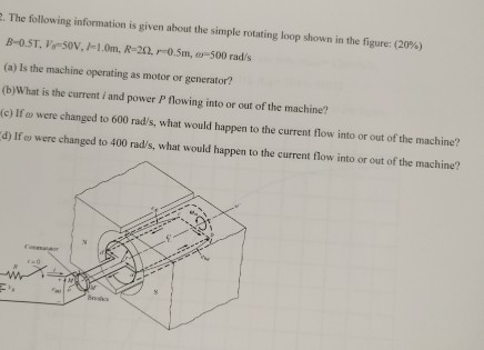 Solved The following information is given about the simple | Chegg.com