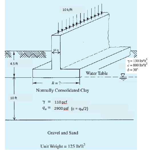 Solved 1) Find the minimum width of the continuous footing | Chegg.com