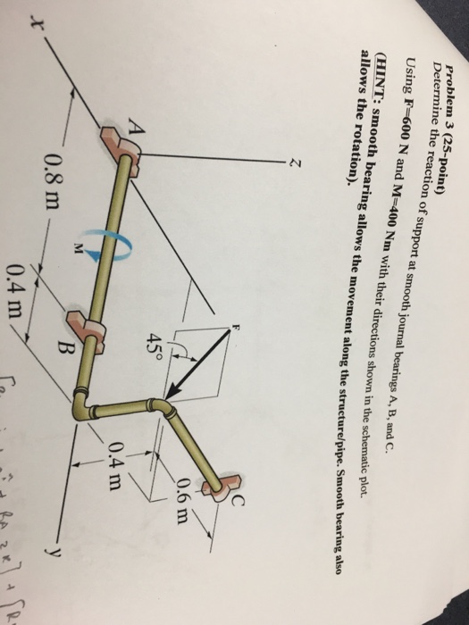 Solved Determine the reaction of support at smooth journal | Chegg.com