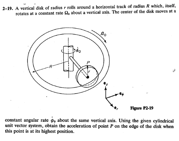 Solved A vertical disk of radius r rolls around a horizontal | Chegg.com