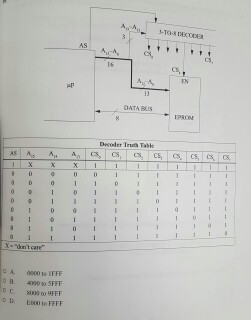 Solved A microprocessor (up) uses a 16-bit address bus and | Chegg.com