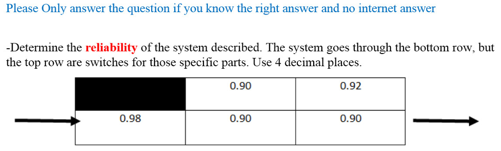 Solved Determine the reliability of the system described. | Chegg.com