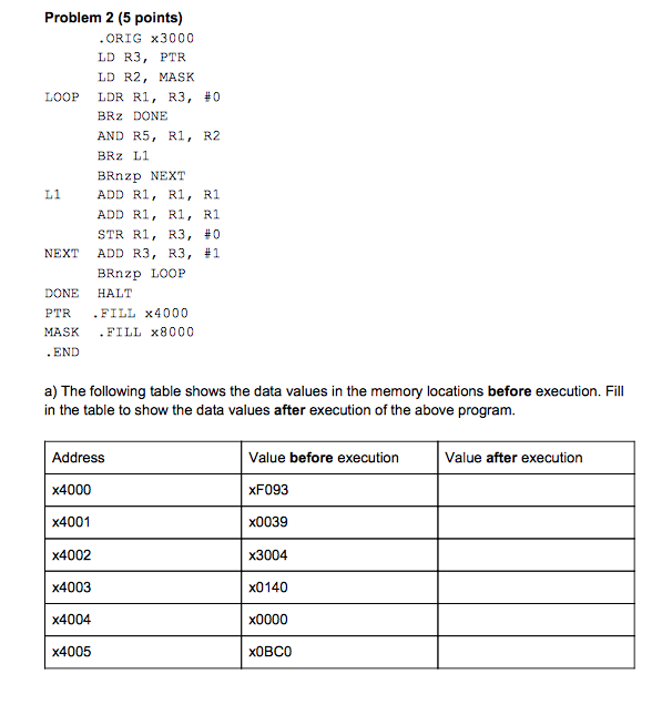Problem 2 (5 points) ORIG x3000 LD R3 PTR LD R2 MASK | Chegg.com