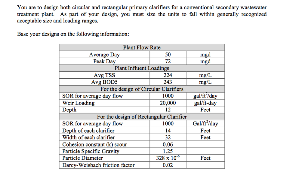 Solved You are to design both circular and rectangular | Chegg.com