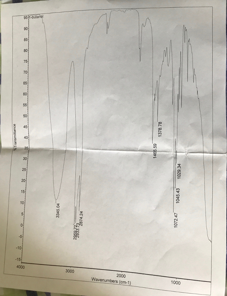 Solved Please Help, I need to label the relevent peaks of | Chegg.com