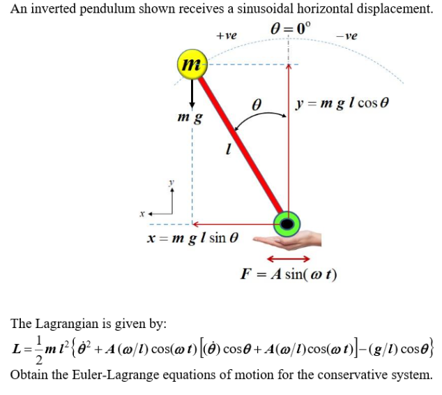 An inverted pendulum shown receives a sinusoidal | Chegg.com
