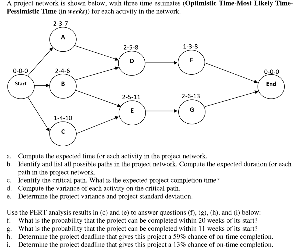 Solved A Project Network Is Shown Below With Three Time Chegg solved-a-project-network-is-shown-below-with-three-time-chegg