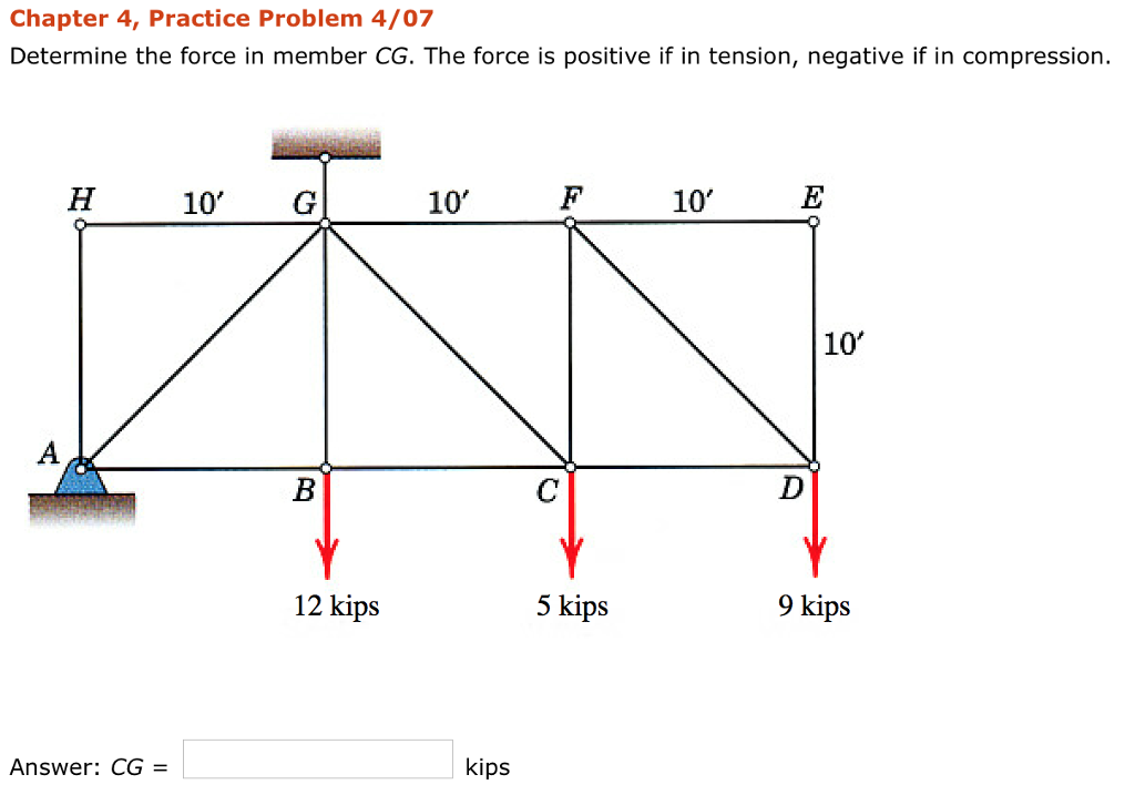 Solved Determine the force in member CG. The force is | Chegg.com