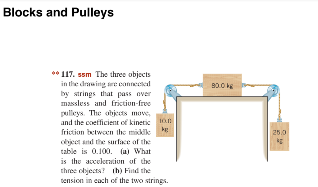 Solved Blocks and Pulleys 117. ssm The three objects in the | Chegg.com
