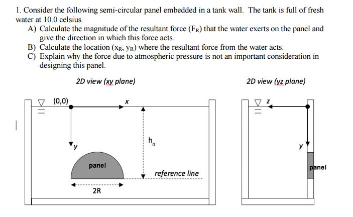 Solved Consider the following semi-circular panel embedded | Chegg.com