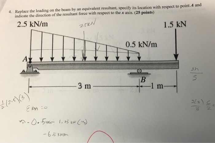 Solved Replace the loading on the beam by an equivalent | Chegg.com