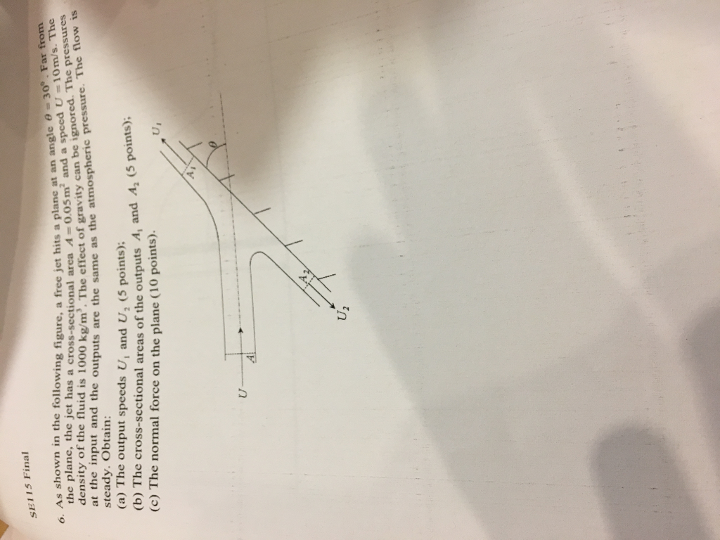 Solved As shown in the following figure, a free jet hits a | Chegg.com