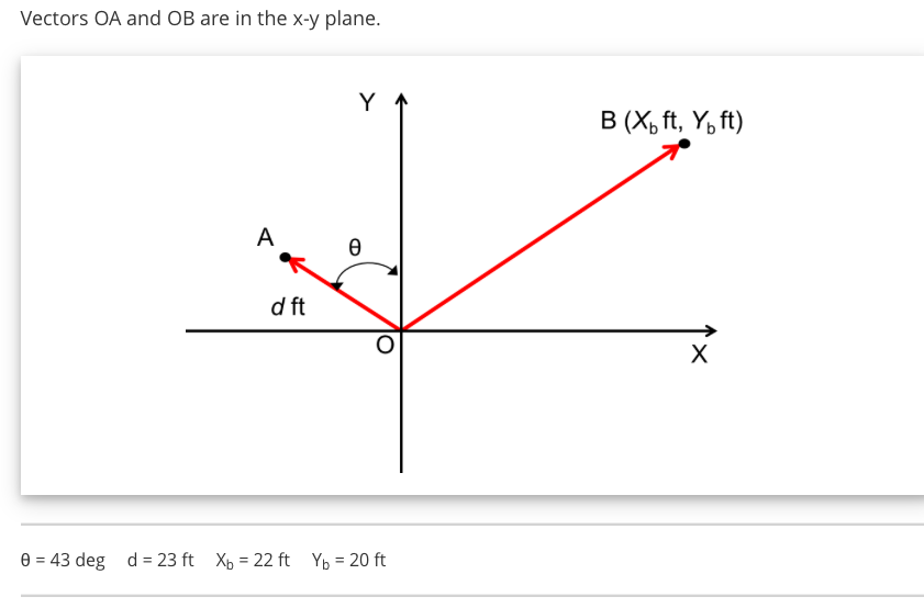 Solved Find the x component of vector AB Find the y | Chegg.com