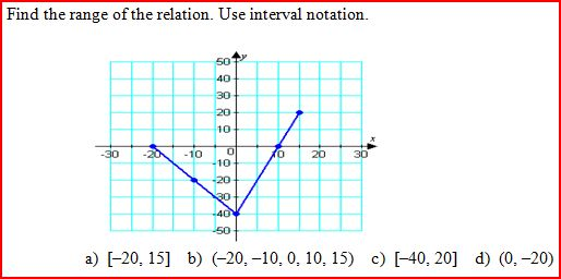 Solved Find The Range Of The Relation Use Interval