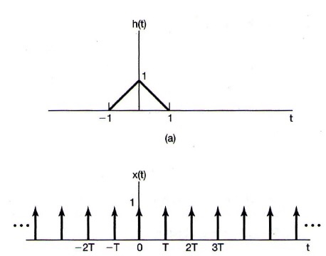 Solved Let h(t) be the triangular pulse shown in figure | Chegg.com