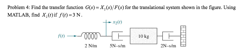 Solved Find the transfer function G(s) = X__2(s)/F(s) for | Chegg.com