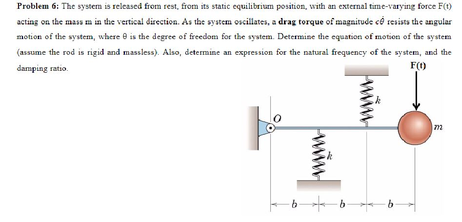 Solved The system is released from rest, from its static | Chegg.com