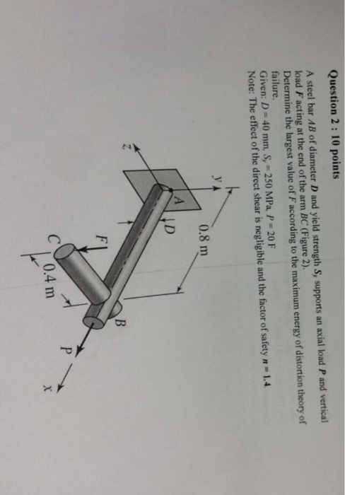 Solved A steel bar AB of diameter D and yield strength S_y | Chegg.com Solved A steel bar AB of diameter D and yield strength S_y | Chegg.com