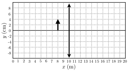 Solved A 4 cm tall object (an arrow) is positioned 2 m away | Chegg.com