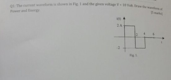 Solved The current waveform is shown in Fig 1 and the given | Chegg.com