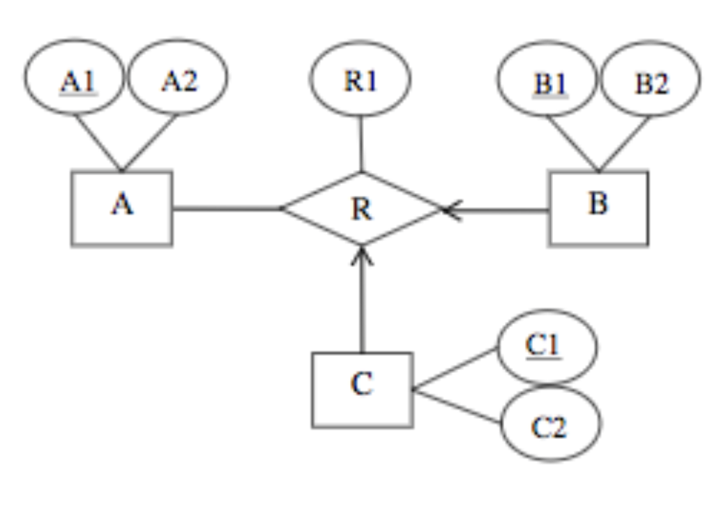 Solved Map each of the ER diagrams given below to a | Chegg.com