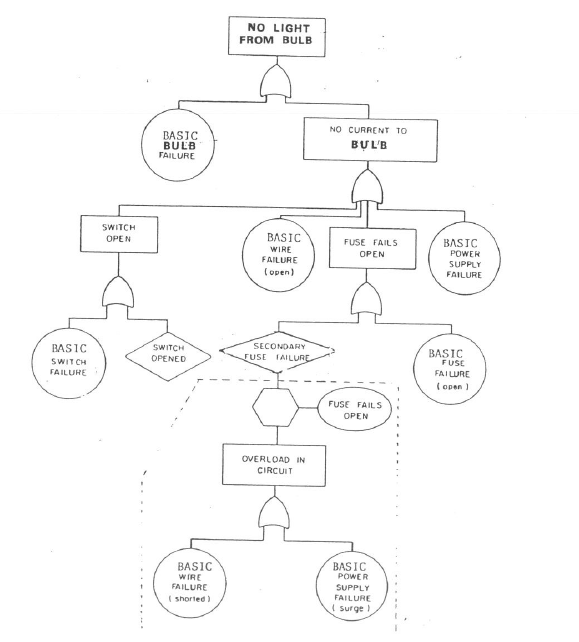 Question : develop the minimal path sets and minimal | Chegg.com