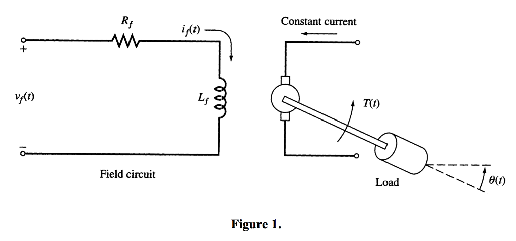 Solved In Figure 1, a field-controlled DC motor, which is | Chegg.com