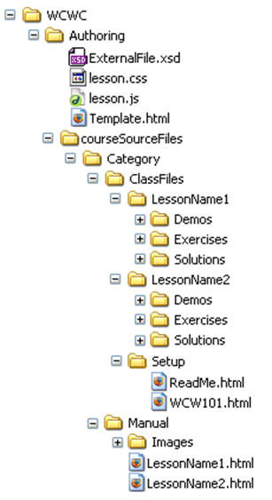 File Searching Homework CSS 162 : Programming | Chegg.com