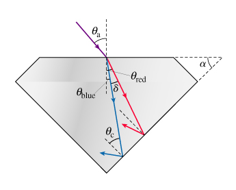 Solved A beam of white light is incident on the surface of a | Chegg.com