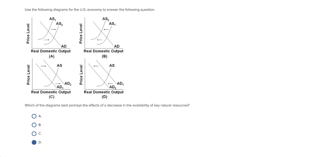 Solved Use the following diagrams for the U.S. economy to | Chegg.com
