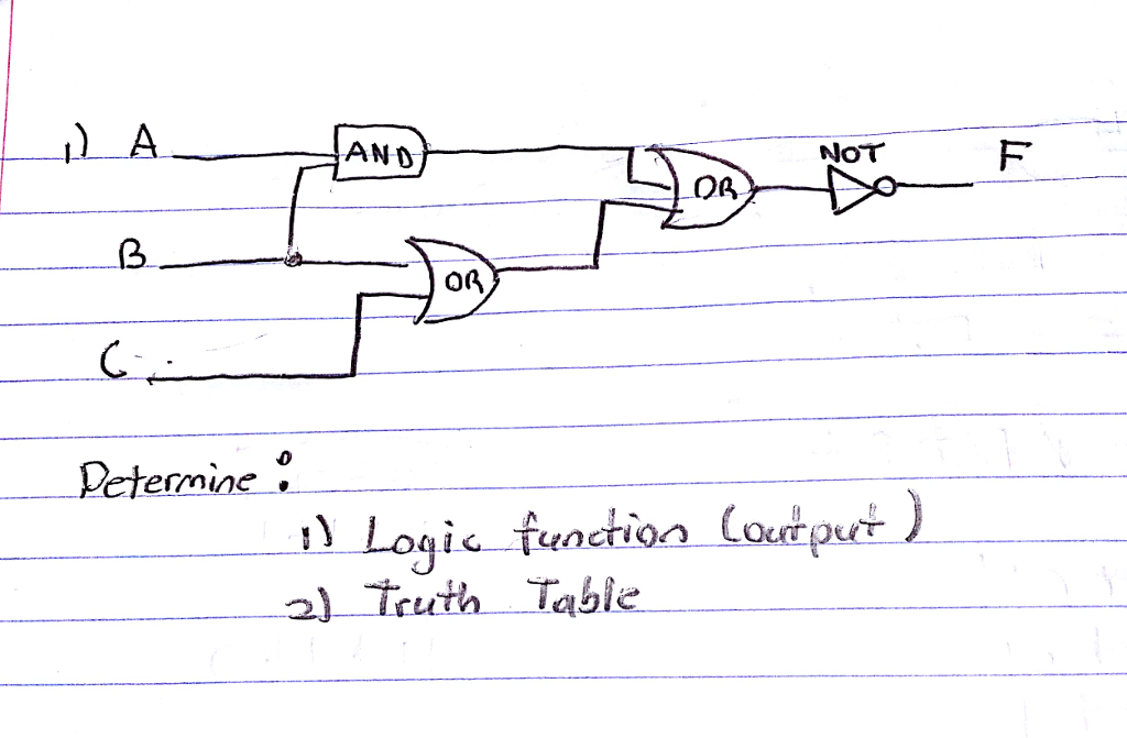 Solved Determine: Logic function (output) Truth Table | Chegg.com