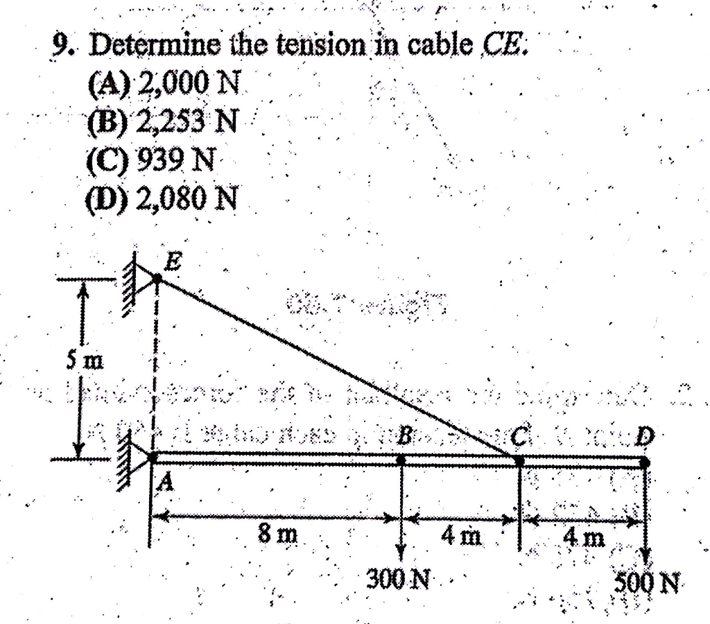 Solved Determine the tension in cable CE. (A) 2,000 N (B) | Chegg.com