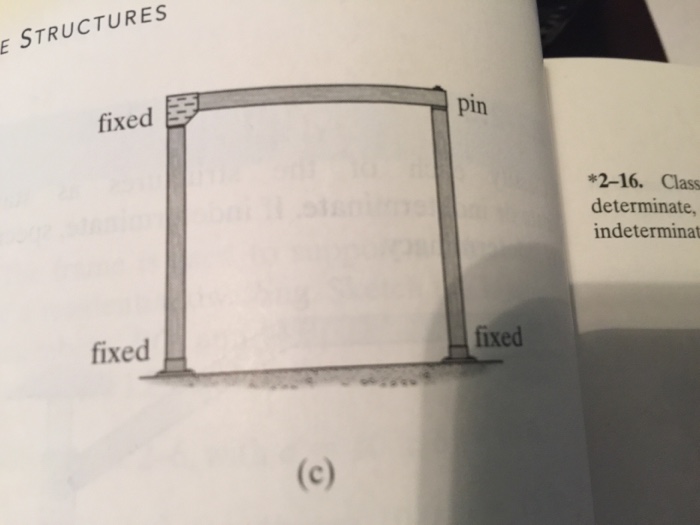 Solved Prob. 2-13 2-14. Classify each of the structures as | Chegg.com